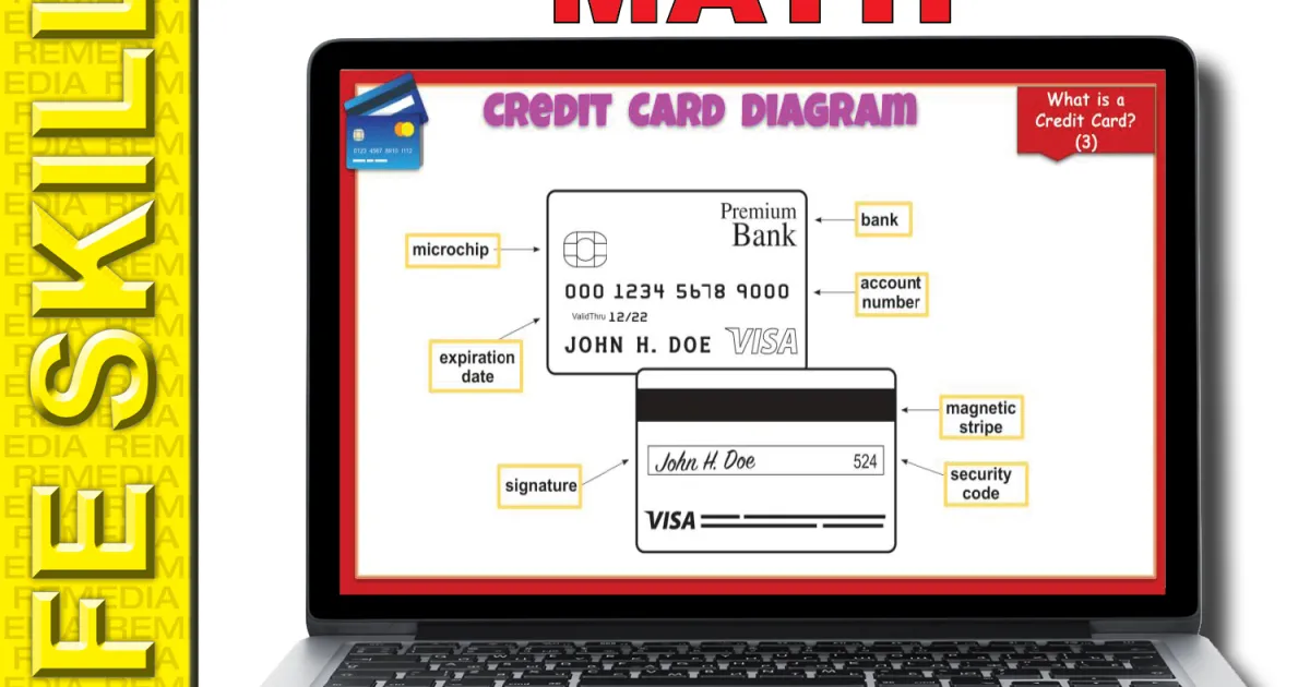 CREDIT CARD MATH: Life Skills GOOGLE SLIDES Activities- banking, word ...